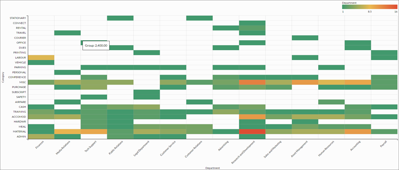 Heat map chart