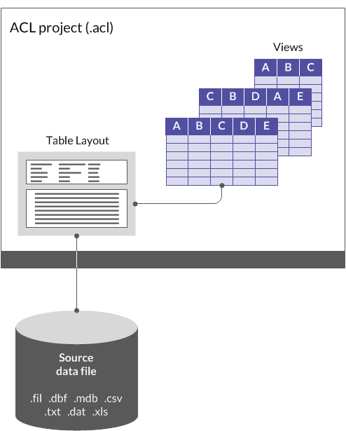 Displaying data with table views