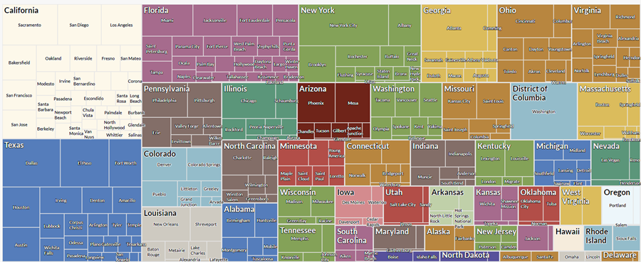 Gráfico Treemap