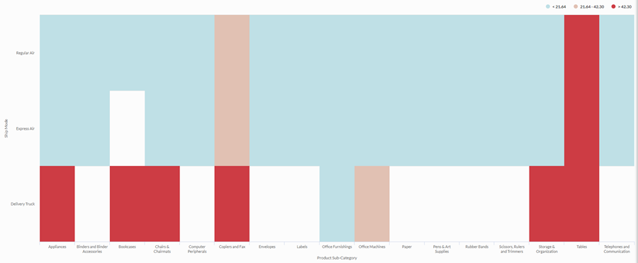 Heatmap-Diagramm