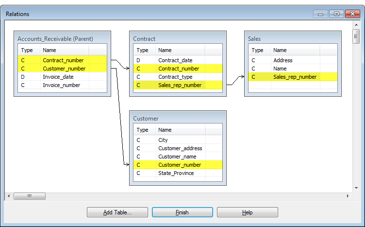 How table relations are structured