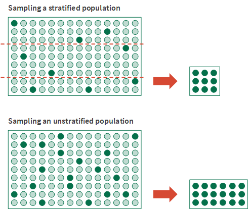 Classical variables sampling