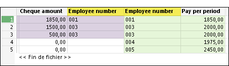 Exemples de types de jointures