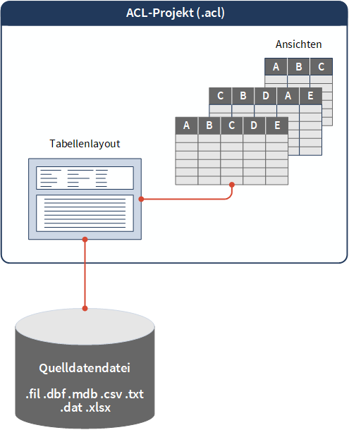 Mit Tabellenlayouts Daten strukturieren