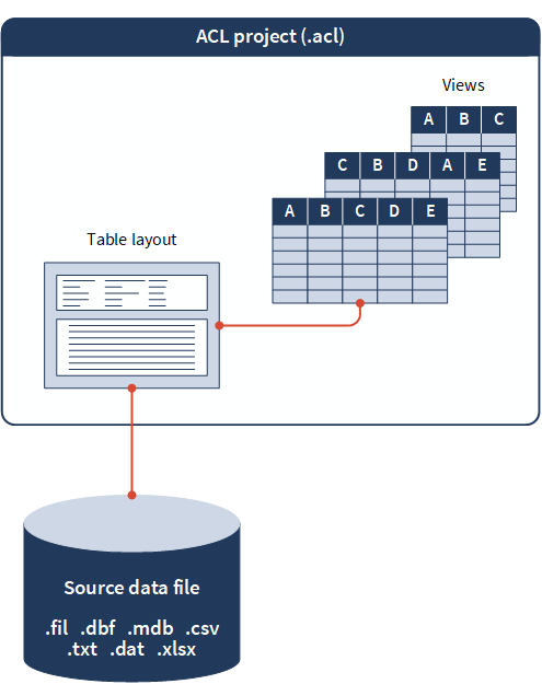 The structure of Analytics tables