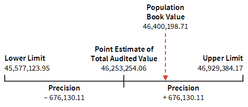 Classical variables sampling tutorial