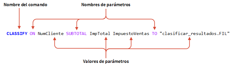 Conceptos básicos de la creación de scripts de Analytics