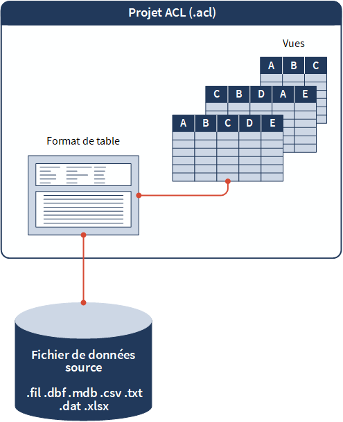 La structure des tables Analytics