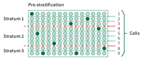 Classical variables sampling