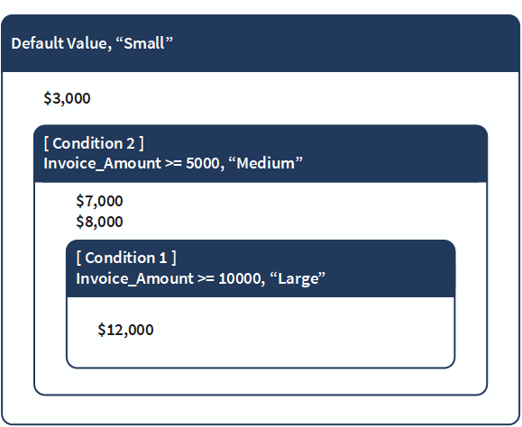 Defining computed fields