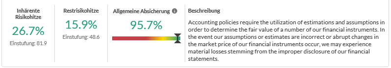 Erste Schritte mit Sicherungsplänen