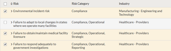 how to draw up a risk profile