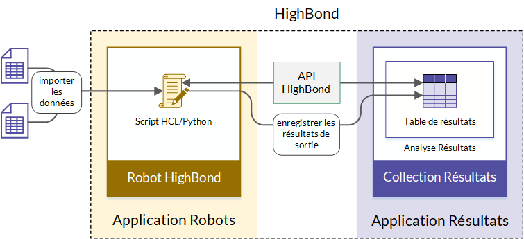 Partie 1 : Les bases