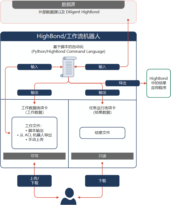 在 HighBond 机器人或工作流机器人中处理文件